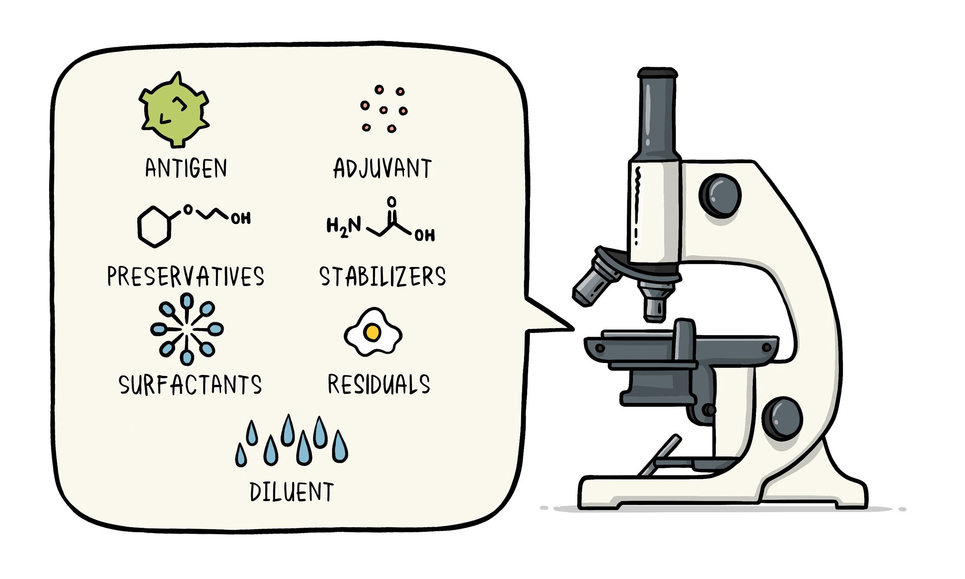 How Are Vaccines Made? - Biology Notes Online