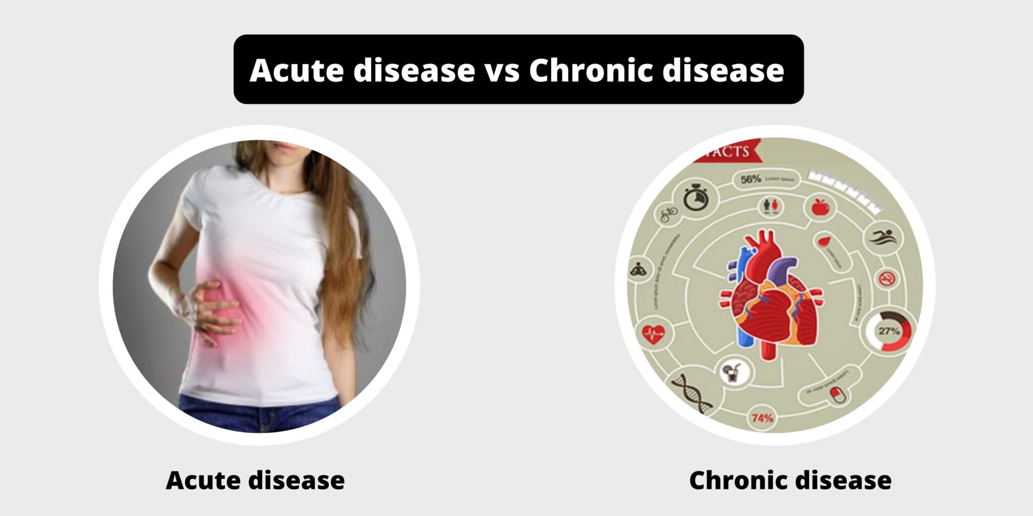 Acute disease and Chronic Disease Archives - Biology Notes Online