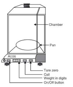 Method for Balancing in Laboratory - Weight or Mass Measurement ...