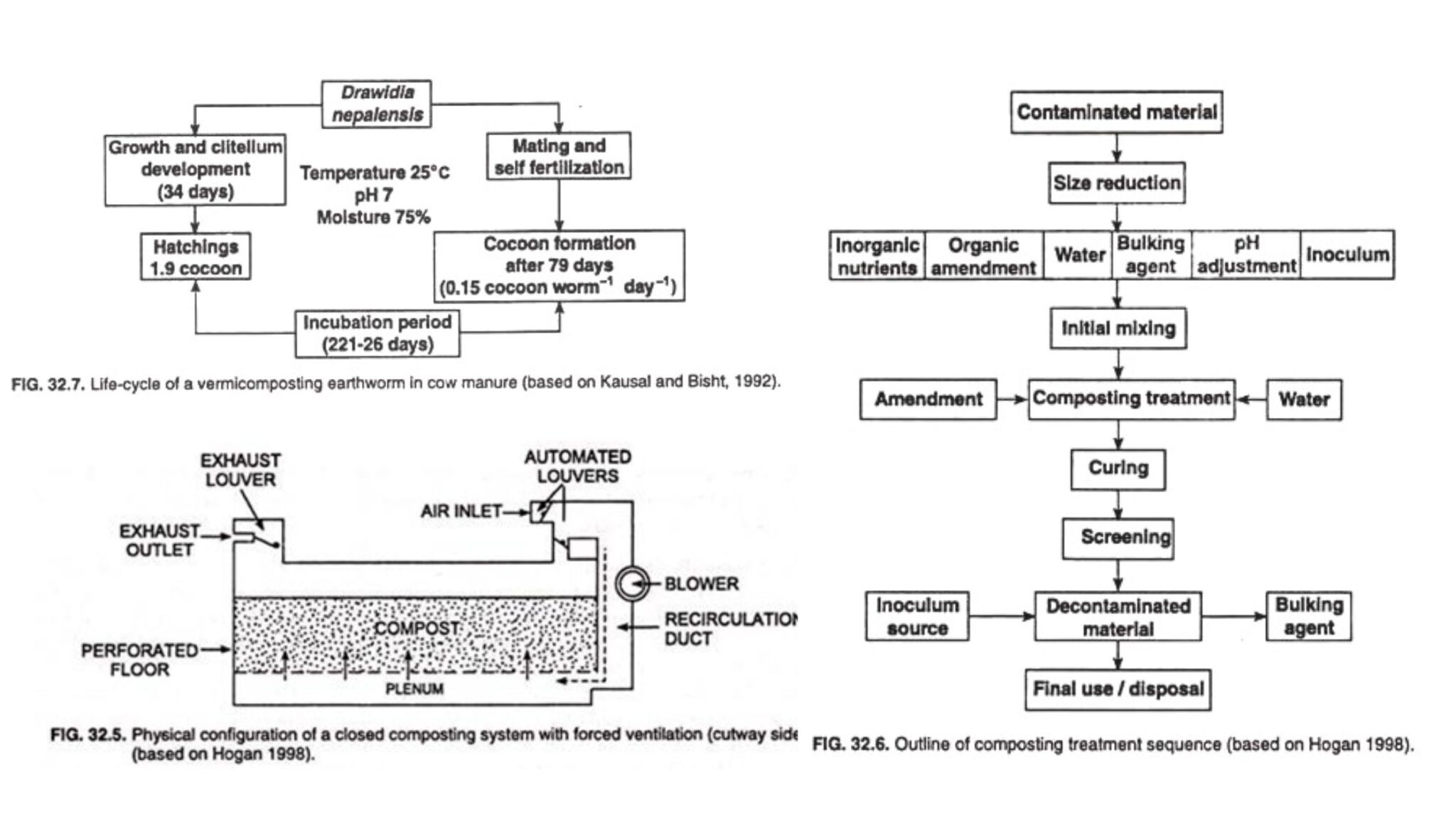 Chemical Oxygen Demand (COD) - Definition, Measurement, Uses - Biology ...