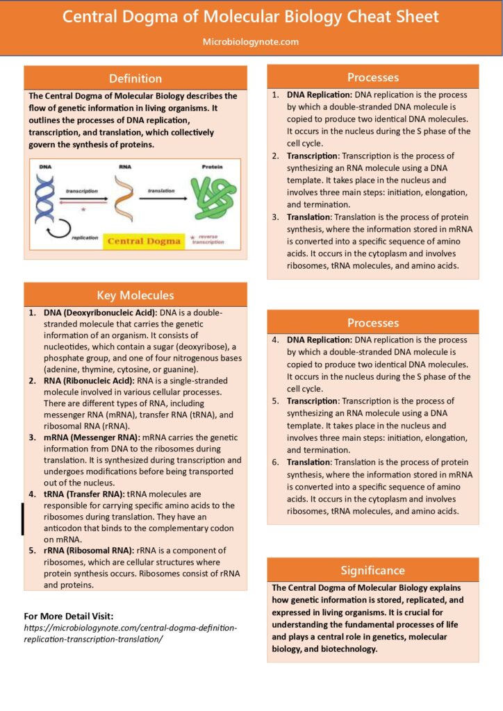 Central Dogma Theory of Molecular Biology and Genetic Code - Biology ...