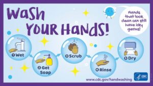 Hand Washing Steps And Guidelines By CDC and WHO with Video and ...