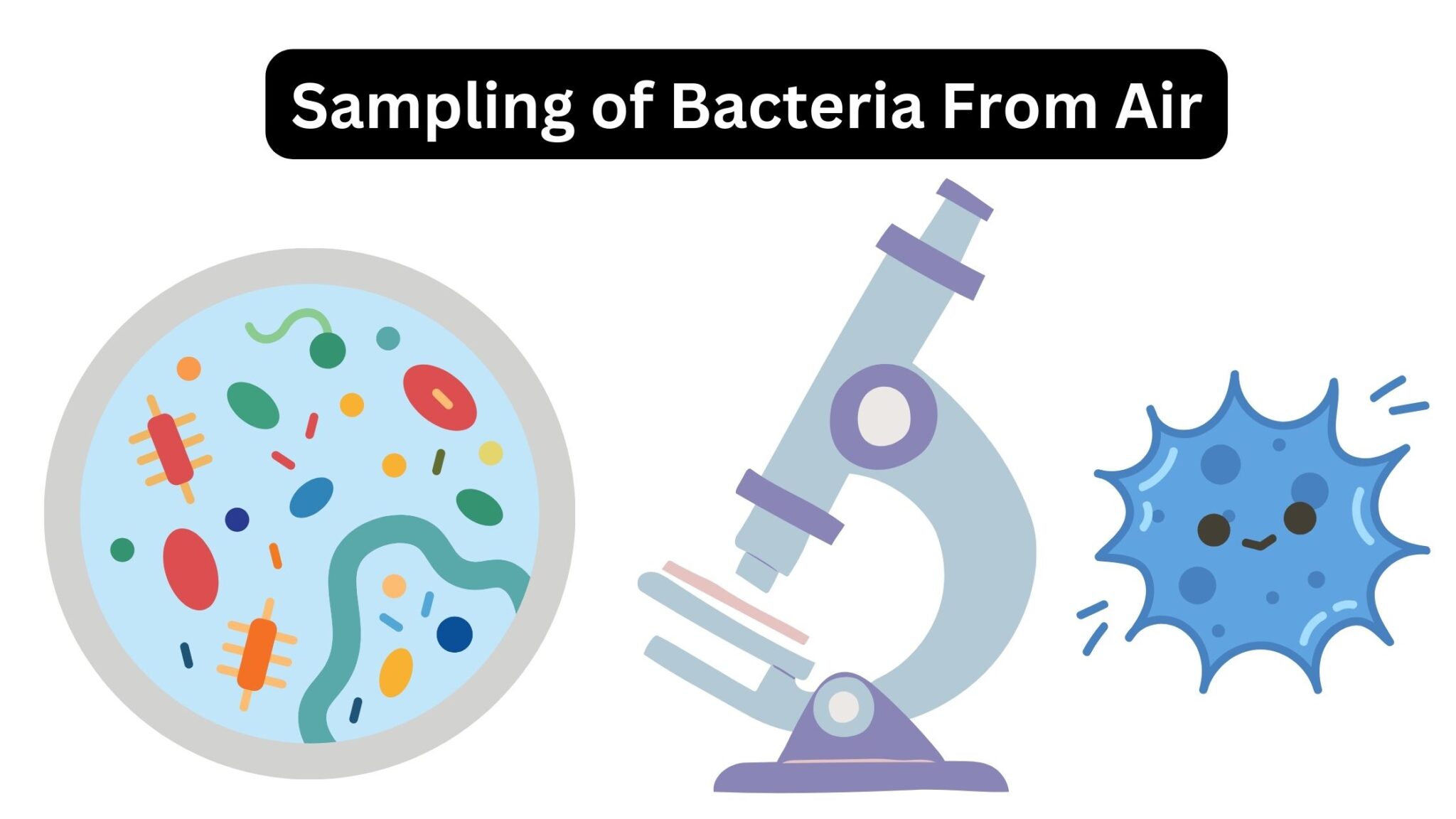 Sampling of Microorganisms From Soil - Biology Notes Online