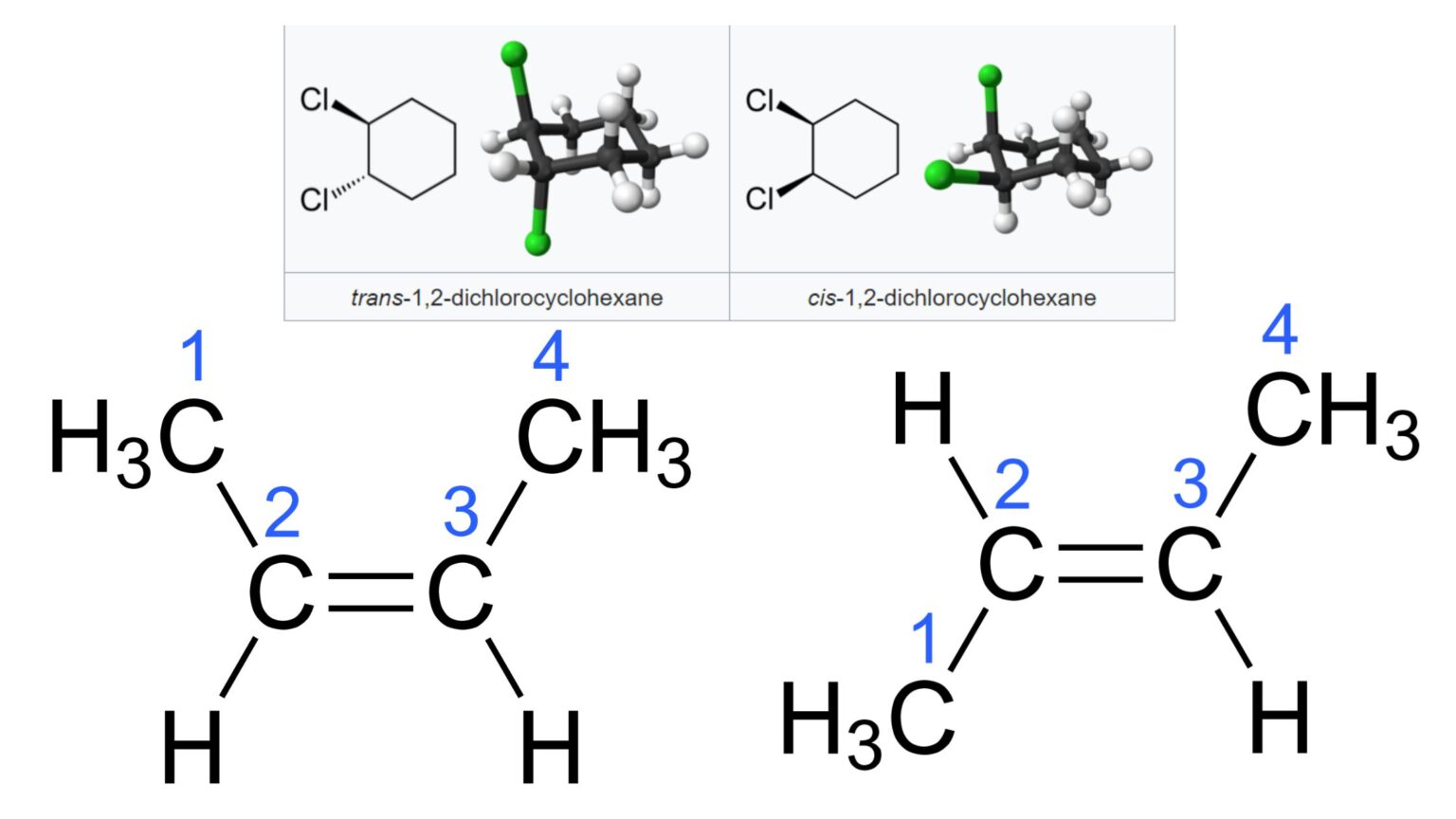 Anomer - Definition, Mechanism, Properties - Biology Notes Online