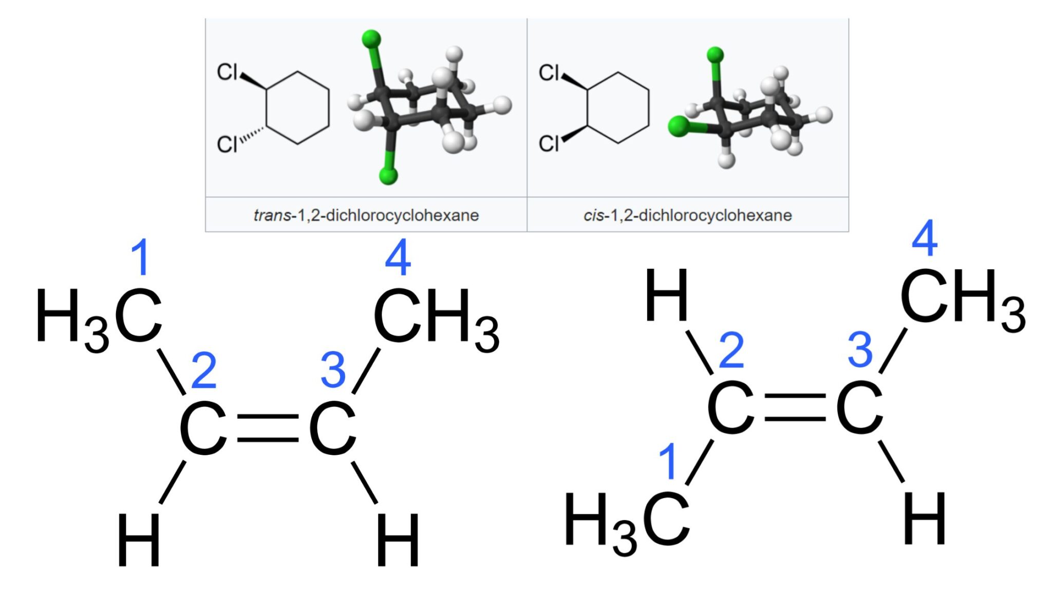 Anomer of Glucose - Biology Notes Online