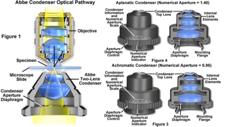 Instruments - Biology Notes Online