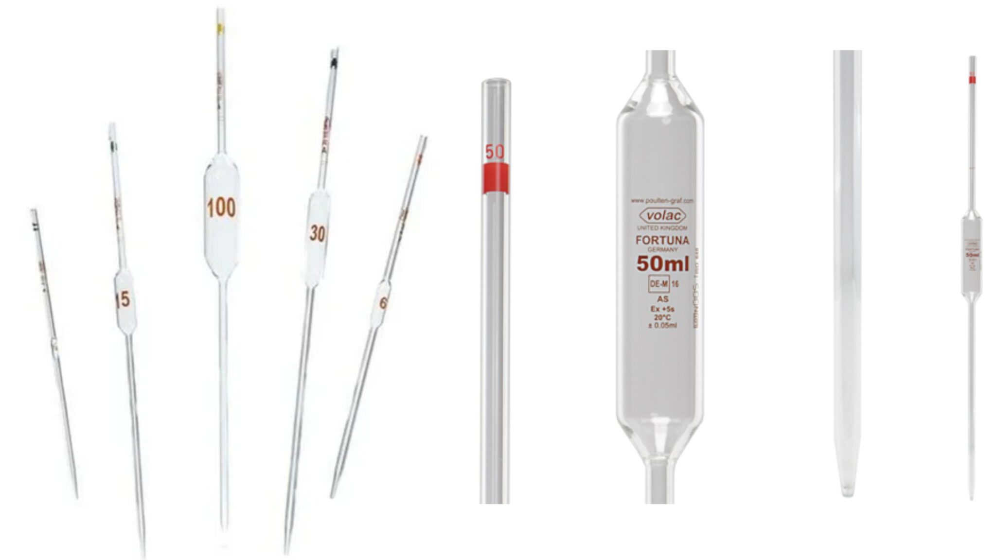 Pipette Dropper - Parts, Types, Procedure, Uses - Biology Notes Online