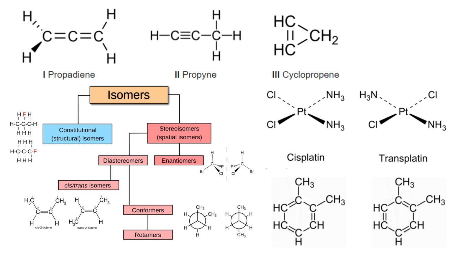 Cis and Trans Isomers - Definition, Properties, Identification ...