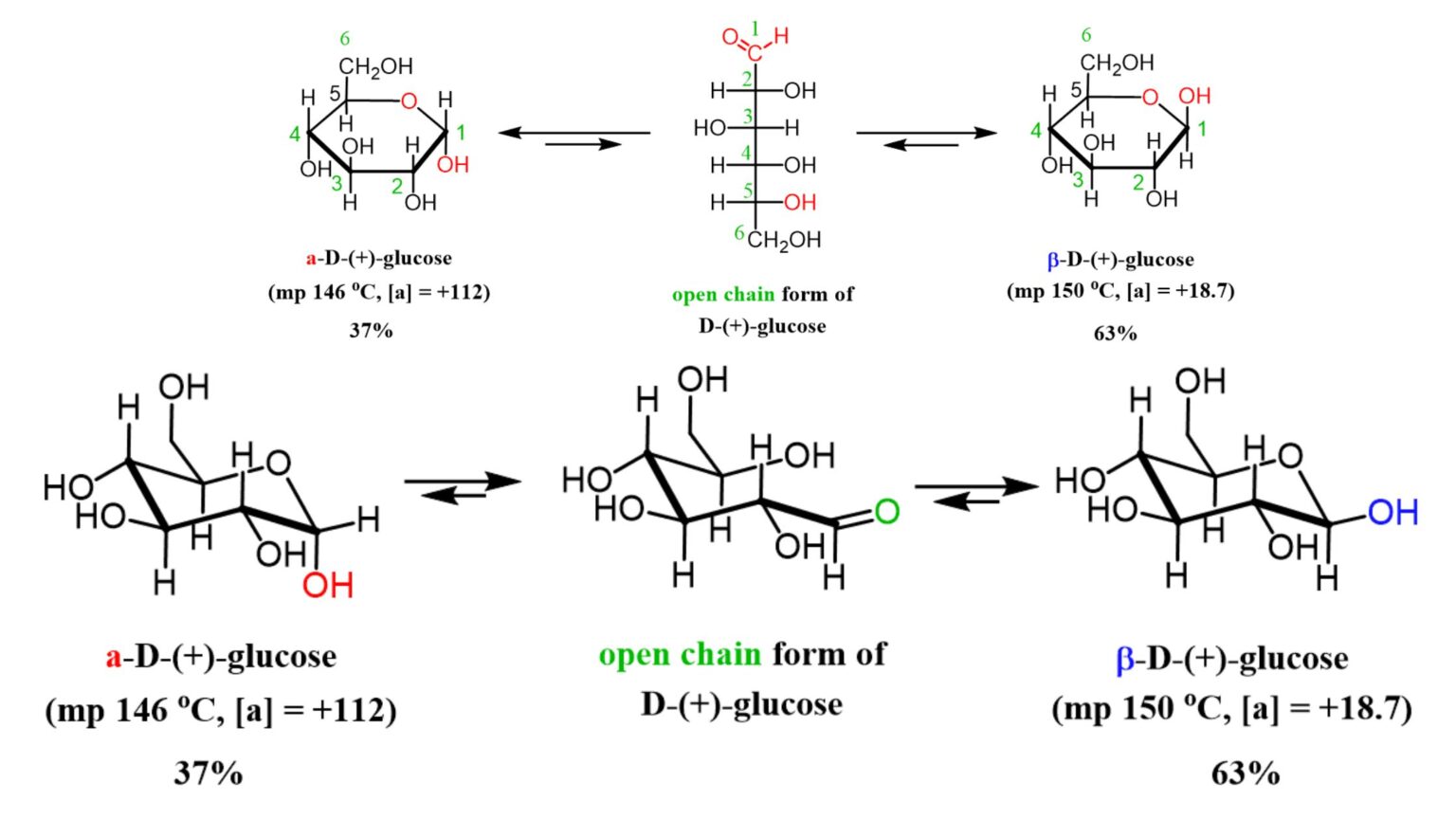 Cis and Trans Isomers - Definition, Properties, Identification ...