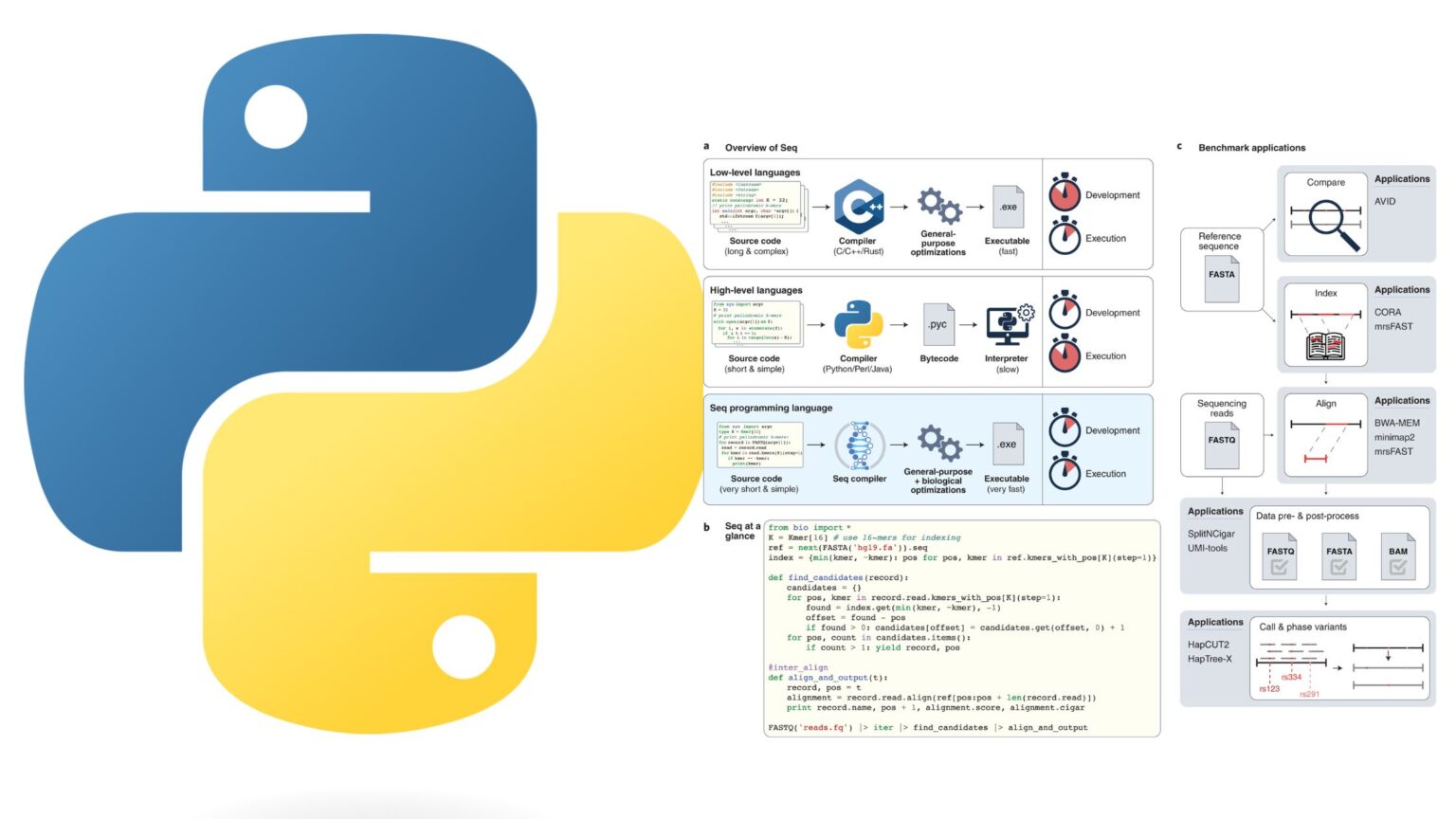 Bioinformatics - Definition, Introduction, Purpose, Applications ...