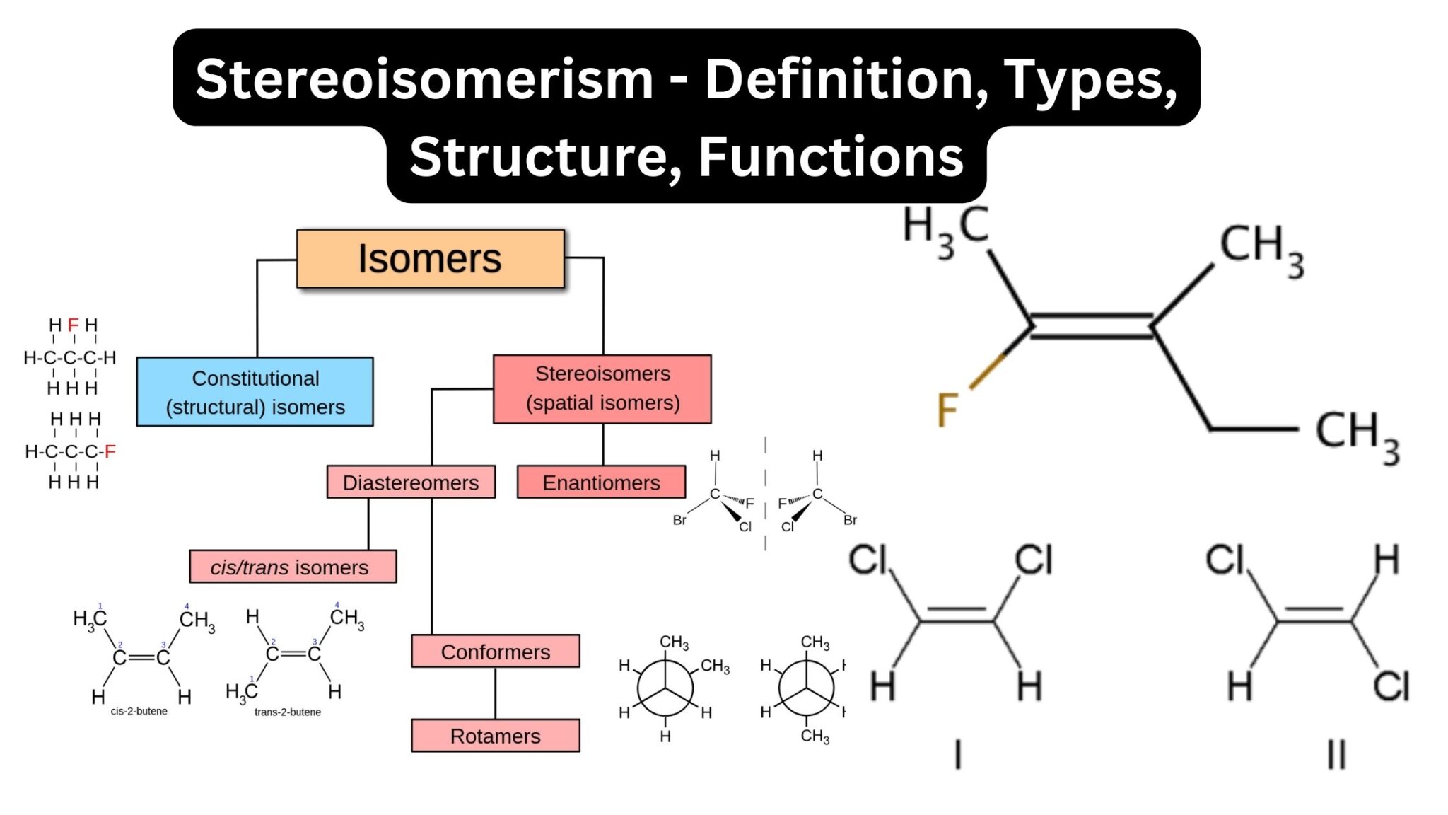 Tautomer (Tautomerism) - Definition, Types, Example, Applications ...