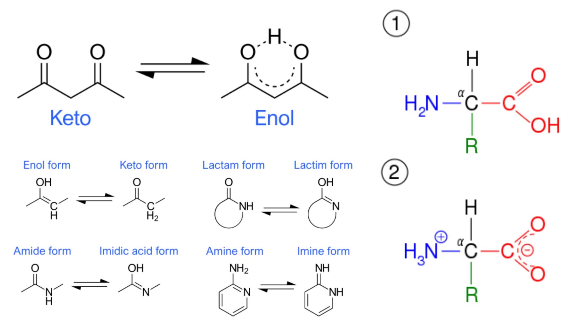 Linkage isomerism - Definition, Examples - Biology Notes Online