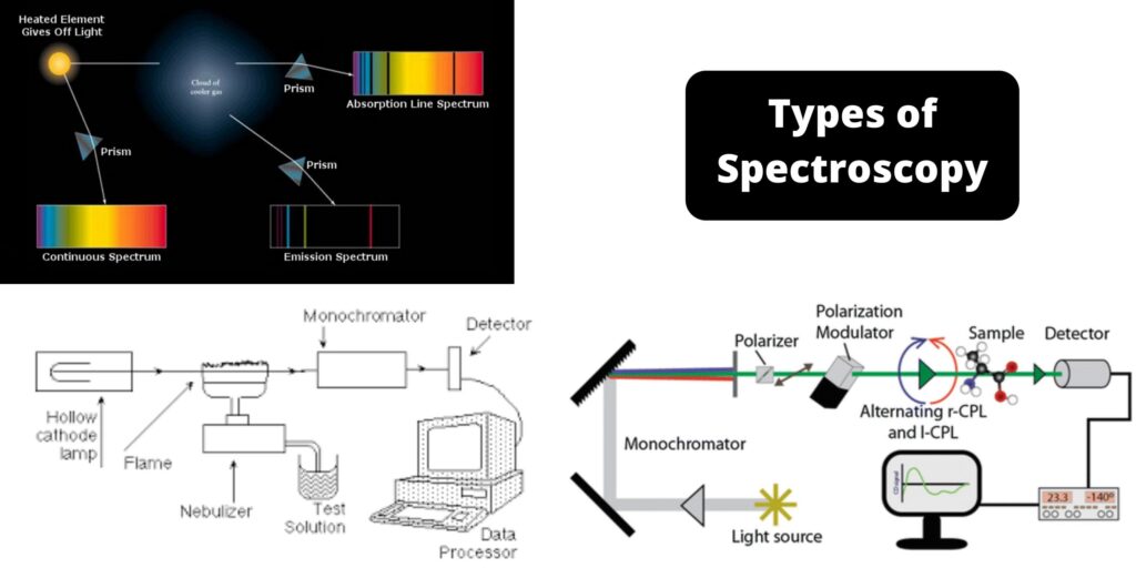 Ftir Spectroscopy Ftir Spectroscopy