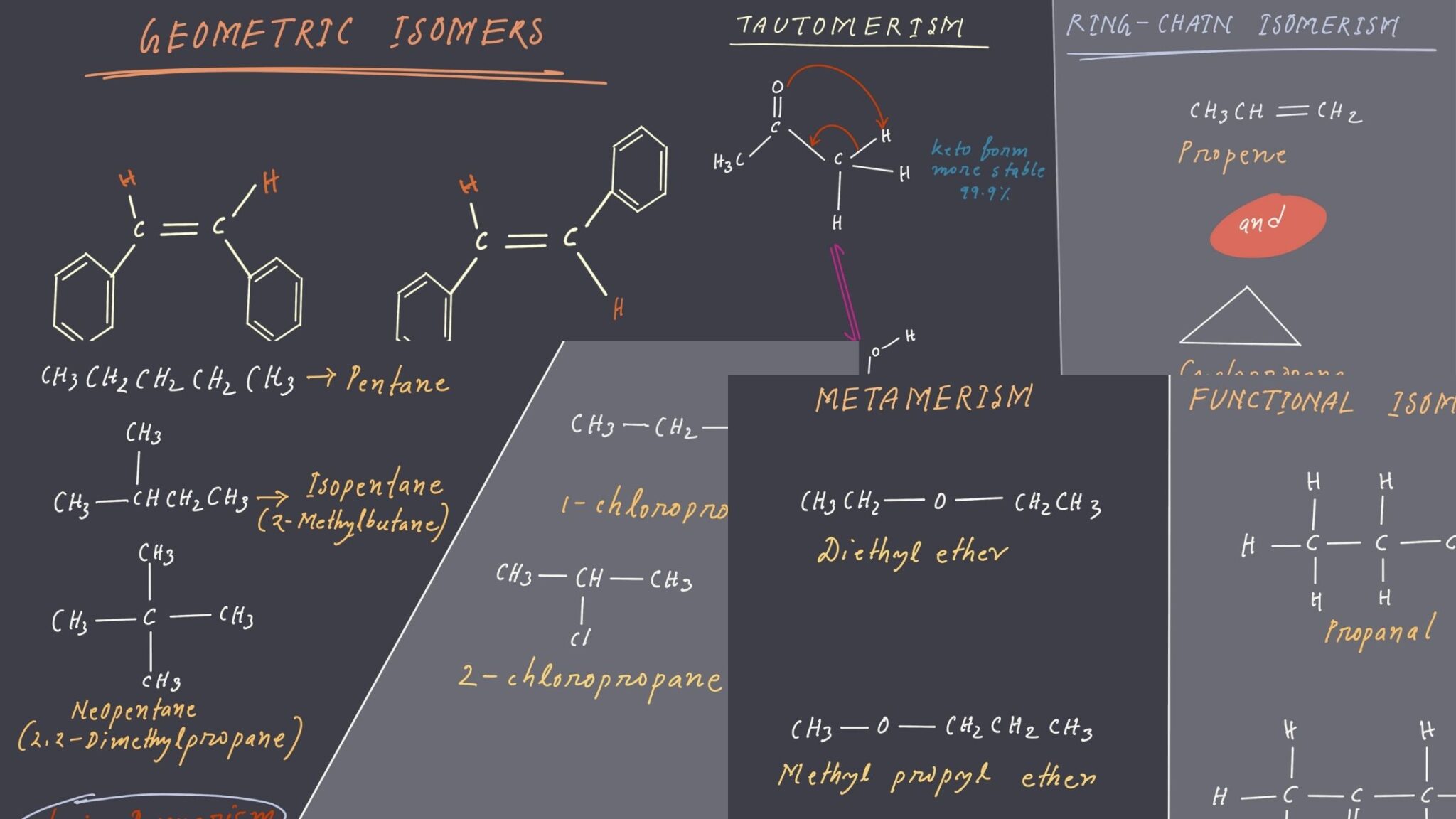 Structural Isomer - Definition, Types, Examples - Biology Notes Online