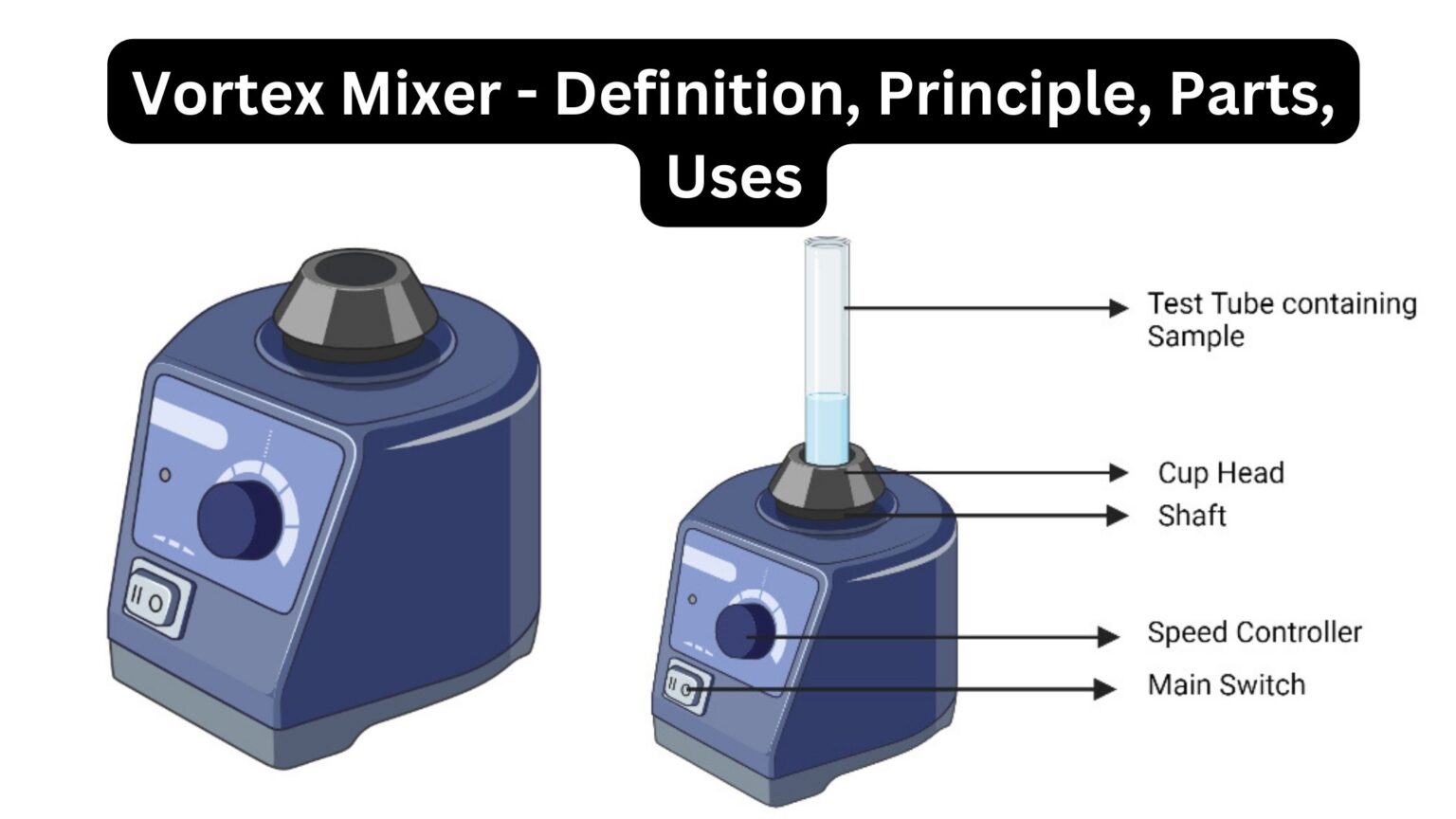 Automated Cell Counter Principle Types And Applications Biology