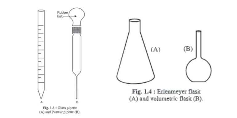 14 Common Glassware used in A Microbiology Laboratory - Biology Notes ...