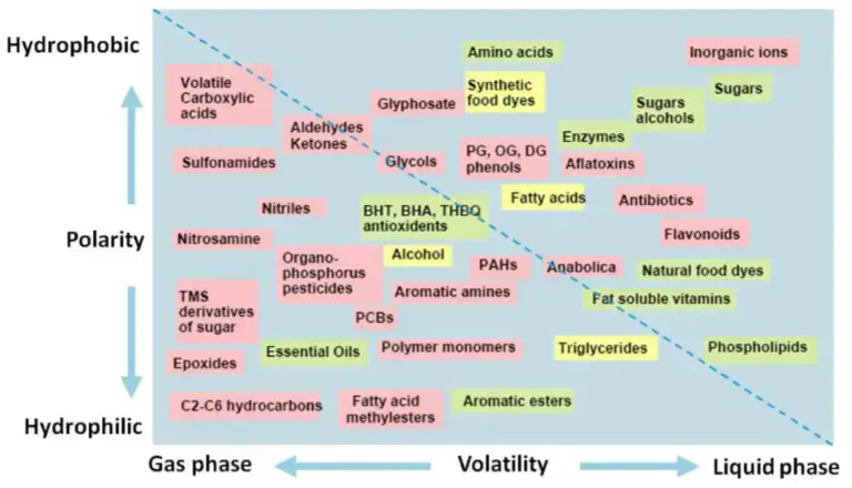 Affinity chromatography - Principle, Types, Steps, Applications ... Affinity chromatography - Principle, Types, Steps, Applications ...