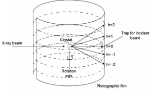 X-Ray Crystallography - Biology Notes Online