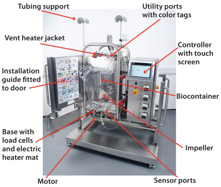 Single Use Bioreactor Principle Parts Types Uses Biology Notes Online