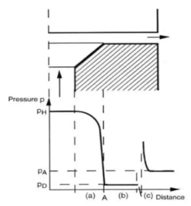High Pressure Homogenizer - Principle, Types, Parts, Uses - Biology ...