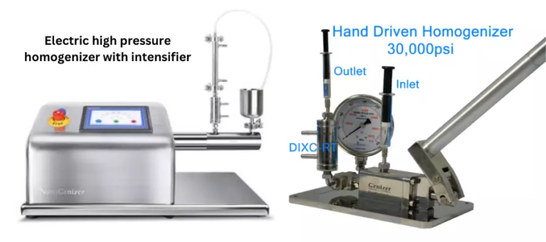 High Pressure Homogenizer - Principle, Types, Parts, Uses - Biology ...