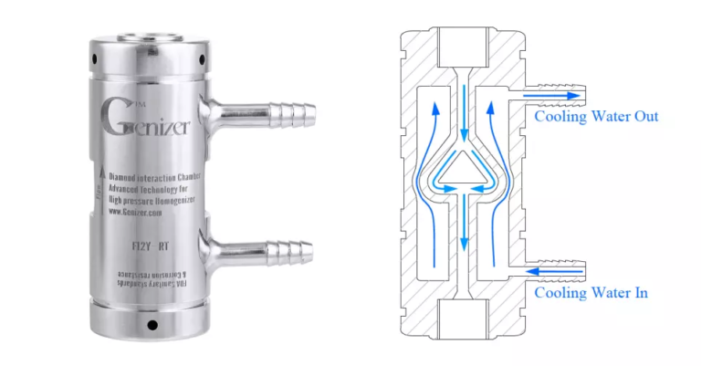 High Pressure Homogenizer - Principle, Types, Parts, Uses - Biology ...