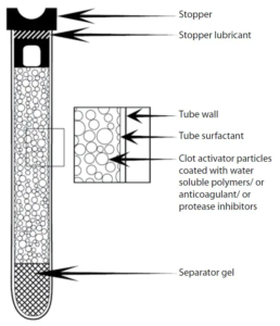 Blood Collection Tubes - Definition, Significance of Color Coding ...