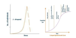 Population - Definition, Characteristics, Growth, Regulation, Types ...