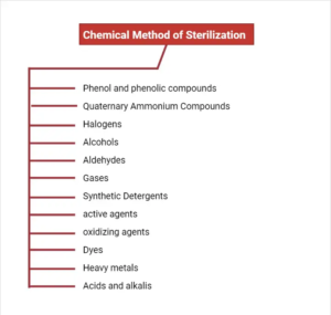 Chemical Method of Sterilization - Types, Mode of Action, Application ...