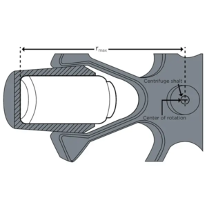 RCF Centrifugation and RPM Centrifugation - Biology Notes Online