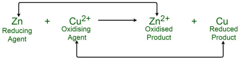 Oxidizing Agent - Definition, Factors, Applications, Examples - Biology ...