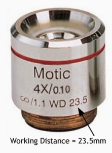 Working Distance - Definition, Measurement, Types, Importance - Biology ...