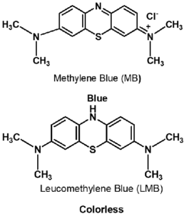 Methylene Blue Reduction Test | Microbiologynote.com