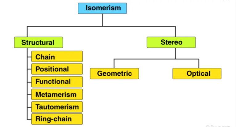 Isomerism - Definition, Types, Explanation, Examples - Biology Notes Online