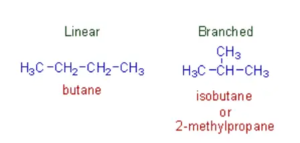 Structural Isomer - Definition, Types, Examples - Biology Notes Online