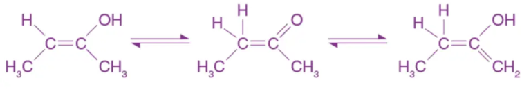 Tautomer (Tautomerism) - Definition, Types, Example, Applications ...