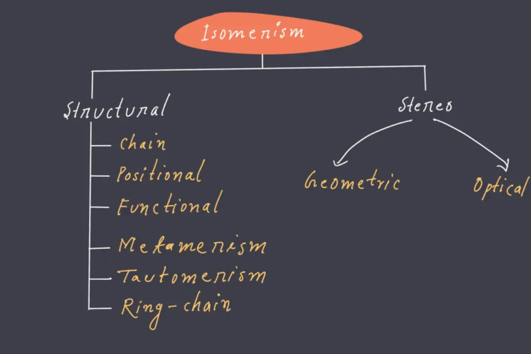 Isomerism - Definition, Types, Examples, Structures - Biology Notes Online