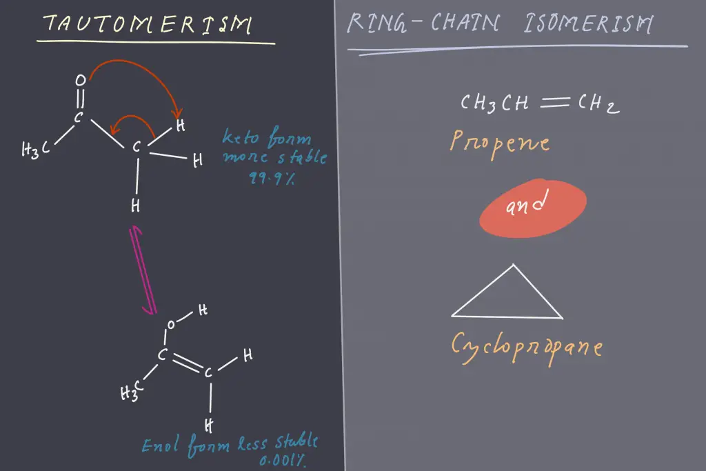 C3h8o Isomers Line Structures Isomerism Definition, Types, Examples,