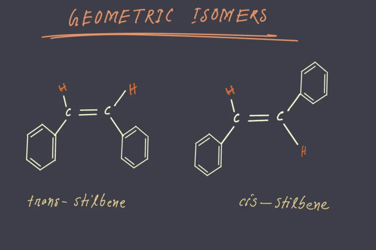 Isomerism Definition Types Examples Structures Biology Notes Online