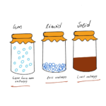 What Is Entropy? - Biology Notes Online