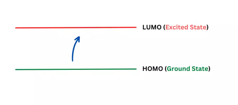 UV-Vis Spectroscopy - Principle, Instrumentation, Applications ...