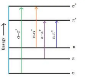 UV-Vis Spectroscopy - Principle, Instrumentation, Applications ...