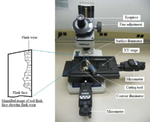 Toolmakers Microscope - Principle, Procedure, Parts, Applications ...