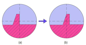 Toolmakers Microscope - Principle, Procedure, Parts, Applications ...