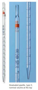 Pipette (Glass Pipettes) - Definition, Principle, Types, Handling, and ...