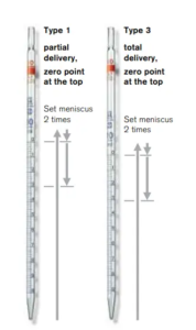 Pipette (Glass Pipettes) - Definition, Principle, Types, Handling, and ...