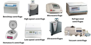 Types of Centrifuge - Definition, Principle, and Applications - Biology ...