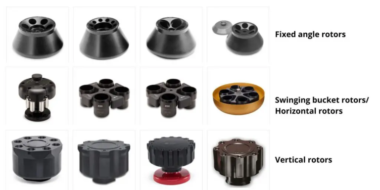 Types of Centrifuge - Definition, Principle, and Applications - Biology ...