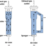 Bioreactor - Types, Design, Parts, Applications, Limitations - Biology ...