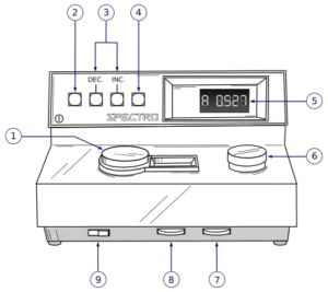 Colorimeter - Definition, Principle, Parts, Procedure, Applications ...